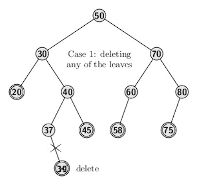 Introduction to Binary Search Trees | Learning Data Structures ...