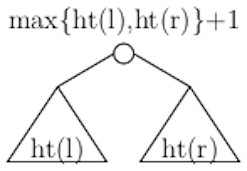 Implementation of Binary Tree (contd) | Learning Data Structures ...