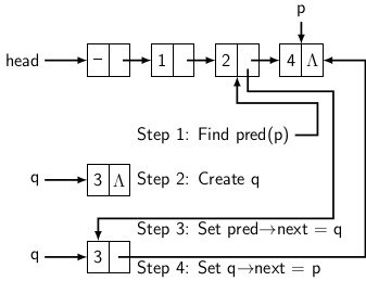 Implementation of List in C | Learning Data Structures & Programming