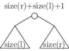 Implementation of Binary Tree (contd) | Learning Data Structures ...